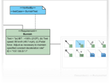 Sysml Modeling Tool