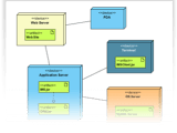 Sysml Modeling Tool