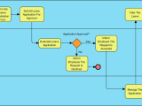 Chapter 6 Bpmn And Process Mapping Visual Paradigm Community Circle