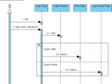 How To Animate A Uml Sequence Diagram