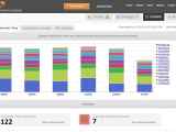 7 Best Sql Query Optimizer Tools 2024