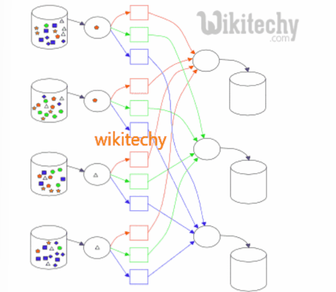 Step 7 Mapreduce Configuration - Premium Colorful Design Gallery - 4K