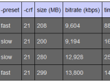 Ffmpeg Encoding Speed Testing And Analysis Write