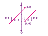 Continuity Examples