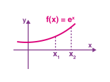 Increasing And Decreasing Functions In Calculus Definition Examples