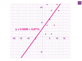 Least Square Method Definition Graph And Formula