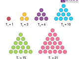 Sequences Definition Rules And Examples Of Sequences