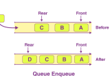 Introduction To Queue Gate Study Notes
