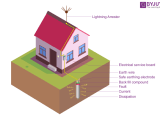 What Is Earthing Definition Procedure Types Advantages And Faqs