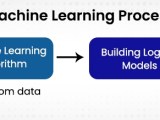 Machine Learning Tutorial For Beginners Experienced