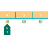 Binary Search Video Tutorials For Icse Computer Applications With