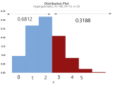 Hypergeometric Distribution Quality Gurus