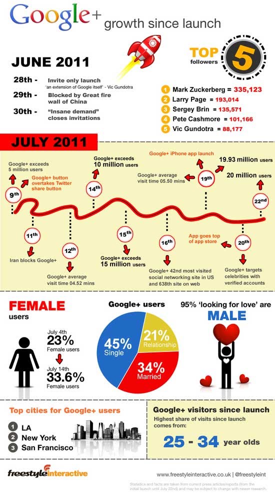 get SEO web traffic | If you are looking for an experienced Search ...
