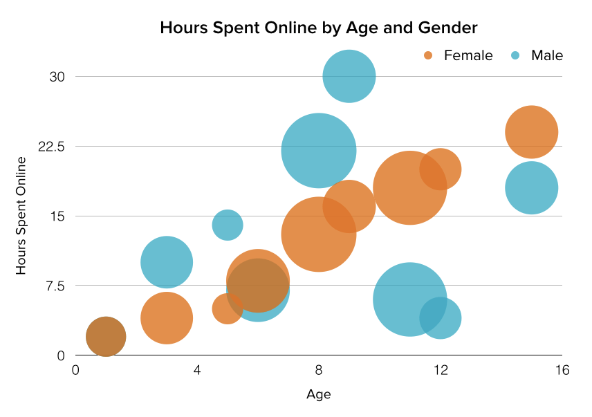 Data Visualization 101: How to Choose the Right Chart or Graph for Your ...