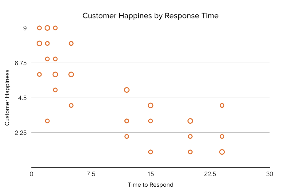 Data Visualization 101: How to Choose the Right Chart or Graph for Your ...