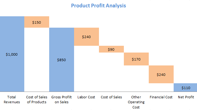Data Visualization 101: How to Choose the Right Chart or Graph for Your ...