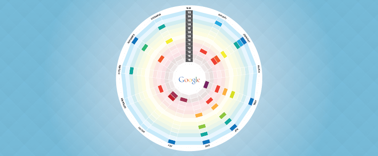 A Visual History of Google Algorithm Updates [Infographic ...