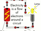 Electricity For Kids And Everyone Else A Simple Introduction