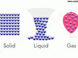 Solid Liquid Gas Definition And Examples