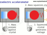 How Accelerometers Work Types Of Accelerometers