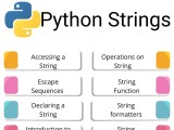 Ppt Python Strings Powerpoint Presentation Free Download Id 10778045