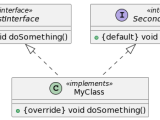 Java Multiple Inheritance Using Interface Kapresoft