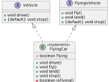 Java Multiple Inheritance Using Interface Kapresoft
