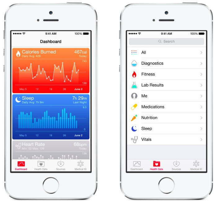 Ios 8s Healthkit Could Run Into Legal Troubles In Australia Ubergizmo