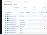 User Groups Based Security Devolutions Documentation