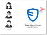 Topologies Devolutions Documentation