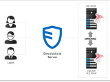 Topologies Devolutions Documentation