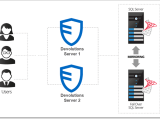 Topologies Devolutions Documentation