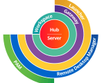 Privileged Access Management Devolutions