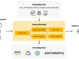 Intelligent Document Processing For Financial Services