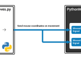 Using Python For Mouse Tracking Examples And Tutorials