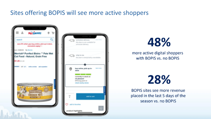 .@salesforce Experts Predict Sites Offering #BOPIS Will See More Active ...