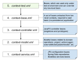 Source Code Structure