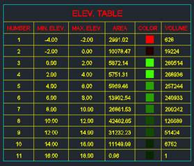 Alternative Stage Storage Technique – Civil 3D Tables | Cee Three Dee
