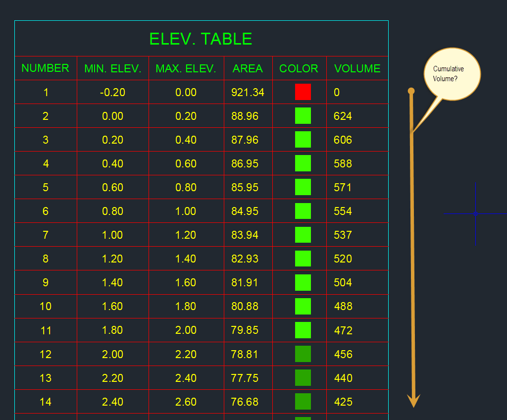 Cumulative Volumes and Other Maths Functions in Civil 3D tables | Cee ...