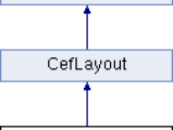 Chromium Embedded Framework Cef Cefboxlayout Class Reference