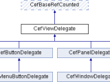 Chromium Embedded Framework Cef Cefviewdelegate Class Reference