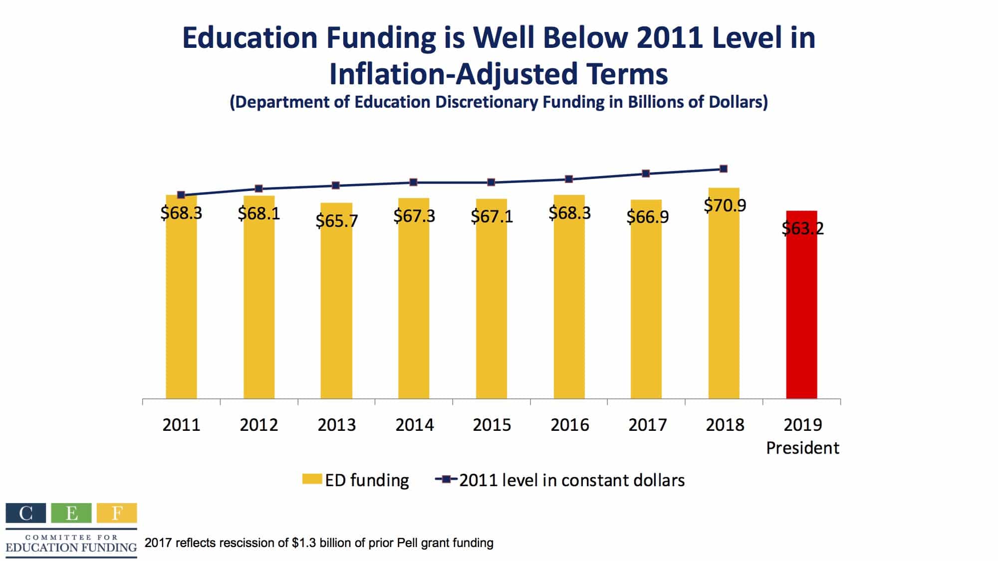 CEF Budget Book | Analyse the President's Education Budget | Committee ...