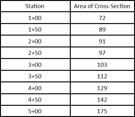 Quizzes & Surveys Archive - Engineering Design Resources