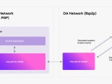 The Lifecycle Of A Celestia App Transaction Celestia Docs