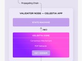 Setting Up A Celestia Full Consensus Node Celestia Docs
