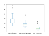 Reading Tabular Data With Pandas Plotting And Programming In Python
