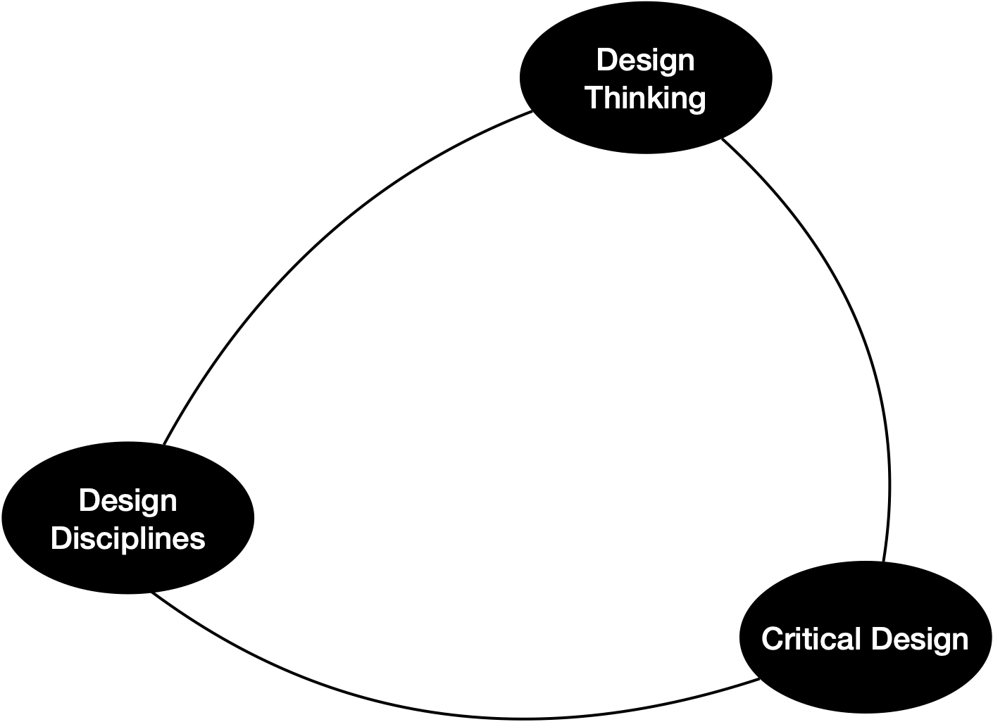 Your Introduction to the Field of Design Censemaking