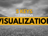 5 Keys To Effective Visualization Cep Mindset