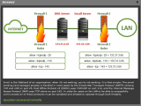 Example Of Comptia Network Practice Test Pbq