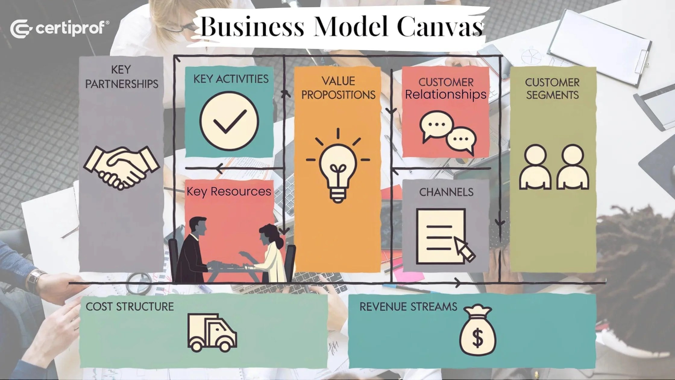 Business Model Canvas The Tool To Transform Your Business Certiprof
